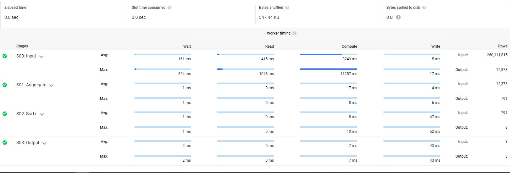 New York City Taxi and Limousine Commission (TLC) Trip Record Data Analysis | New-York-City-Taxi ...
